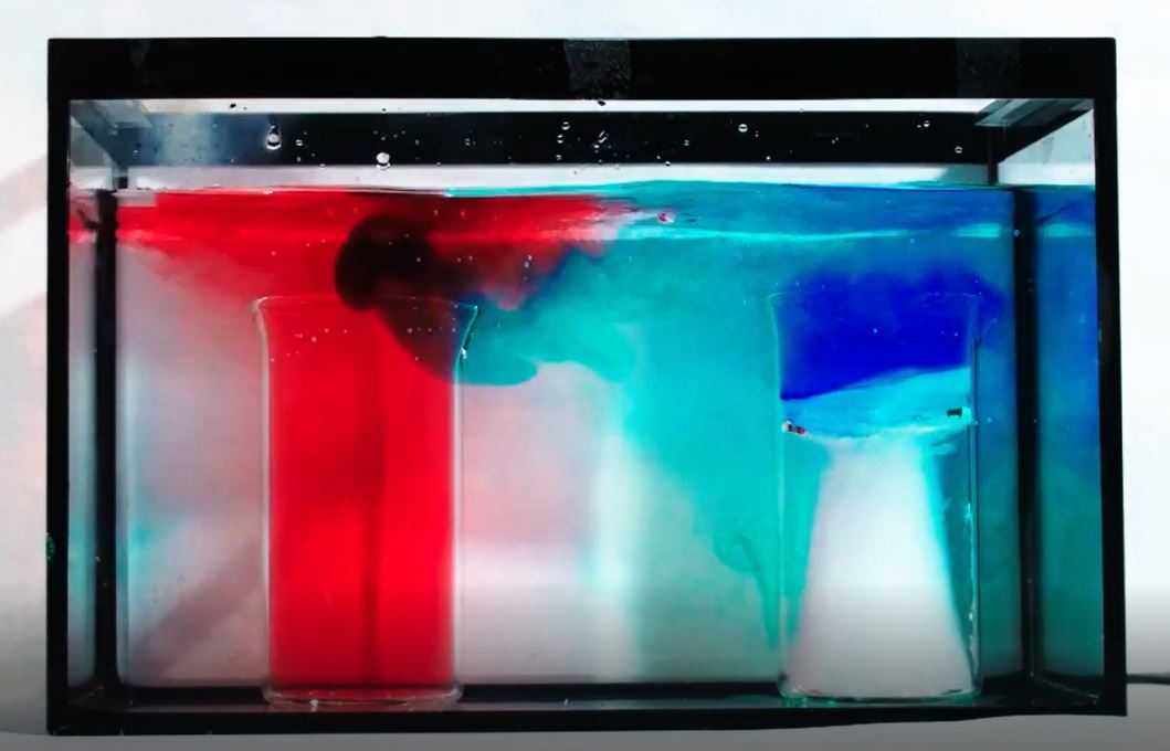 Experimento: Corrientes marinas - Océanos