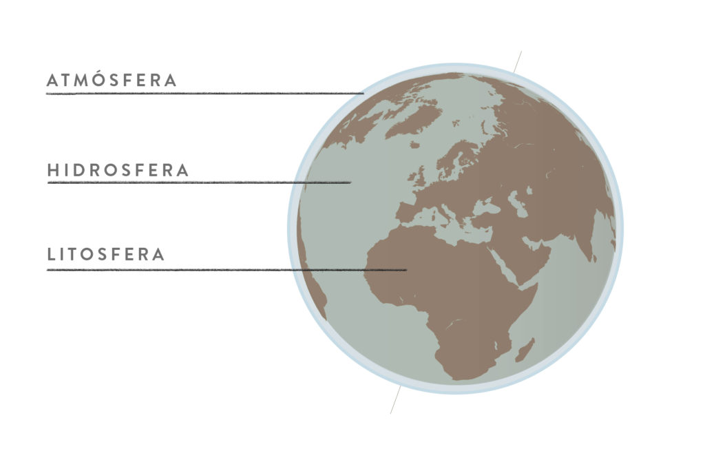 Biosfera, Atmósfera e Hidrosfera - Océanos